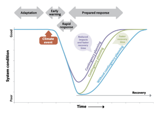 Contingency planning - Forest Research