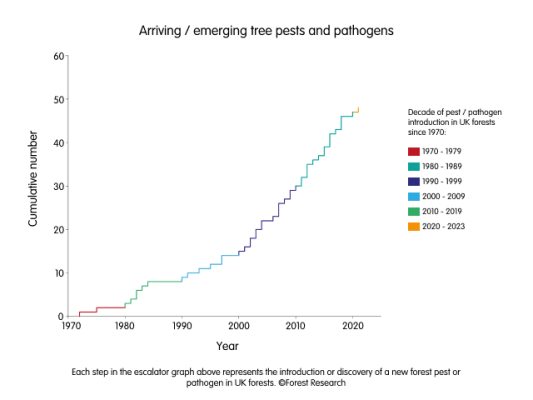 Biosecurity - Forest Research