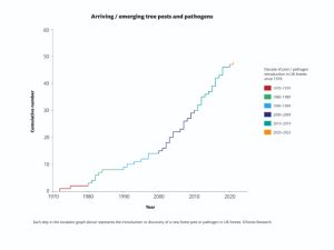 Biosecurity - Forest Research